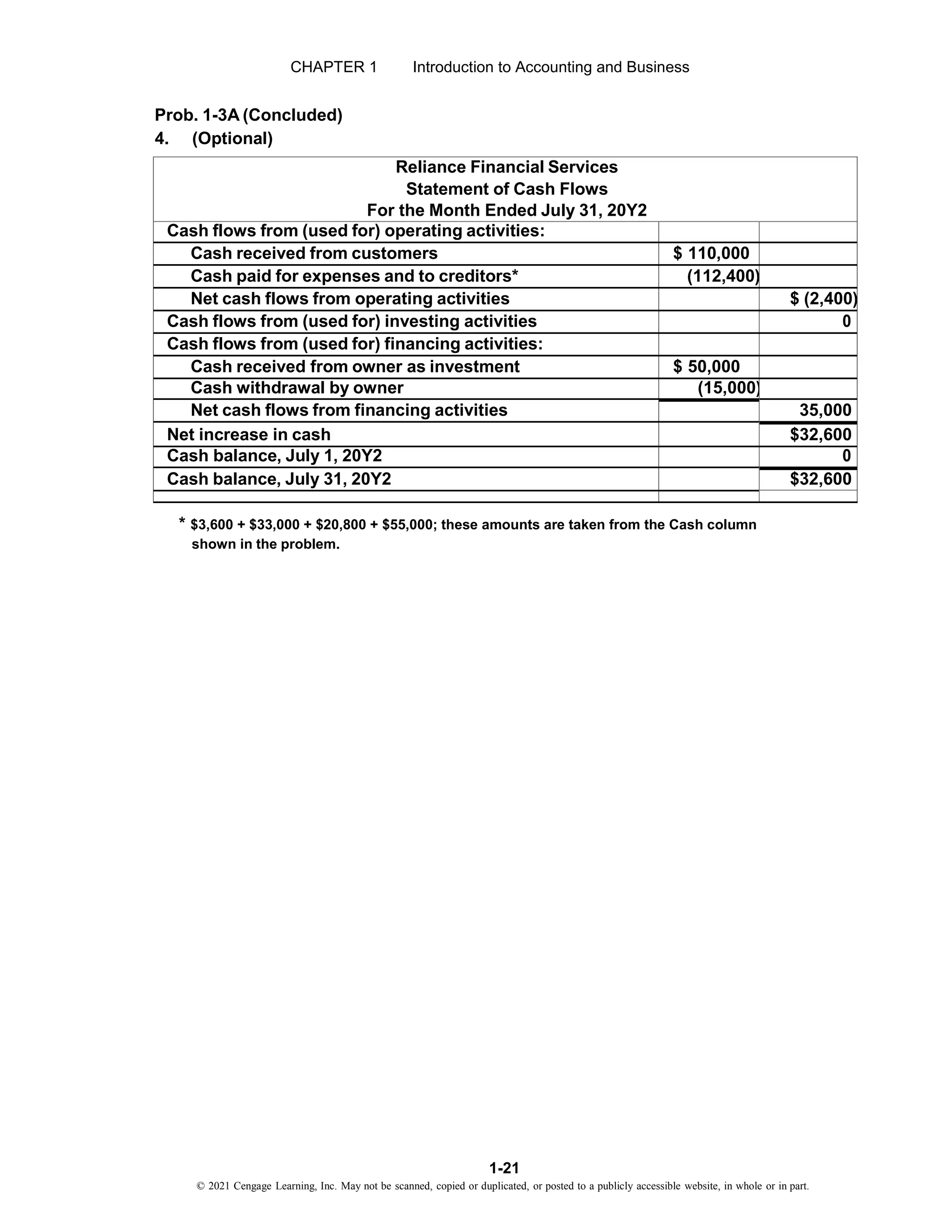 Solution Manual For Accounting 28th Edition by Carl S. Warren ...