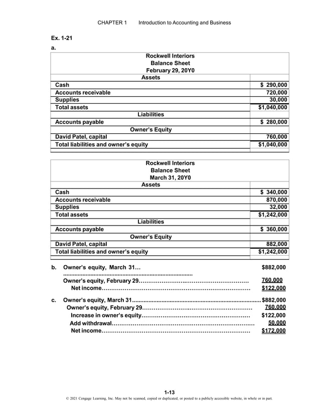 Solution Manual For Accounting 28th Edition by Carl S. Warren ...