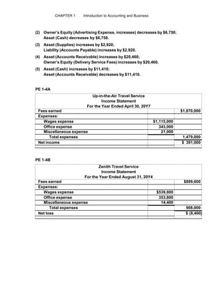 Solution Manual For Accounting 28th Edition by Carl S. Warren, Christine Jonick Verified Chapter ...