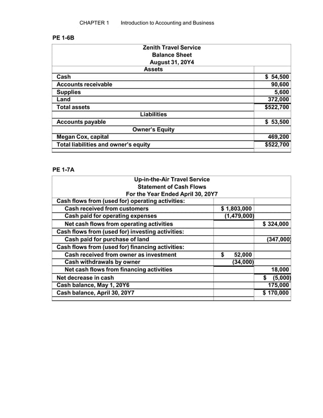 Solution Manual For Accounting 28th Edition by Carl S. Warren ...