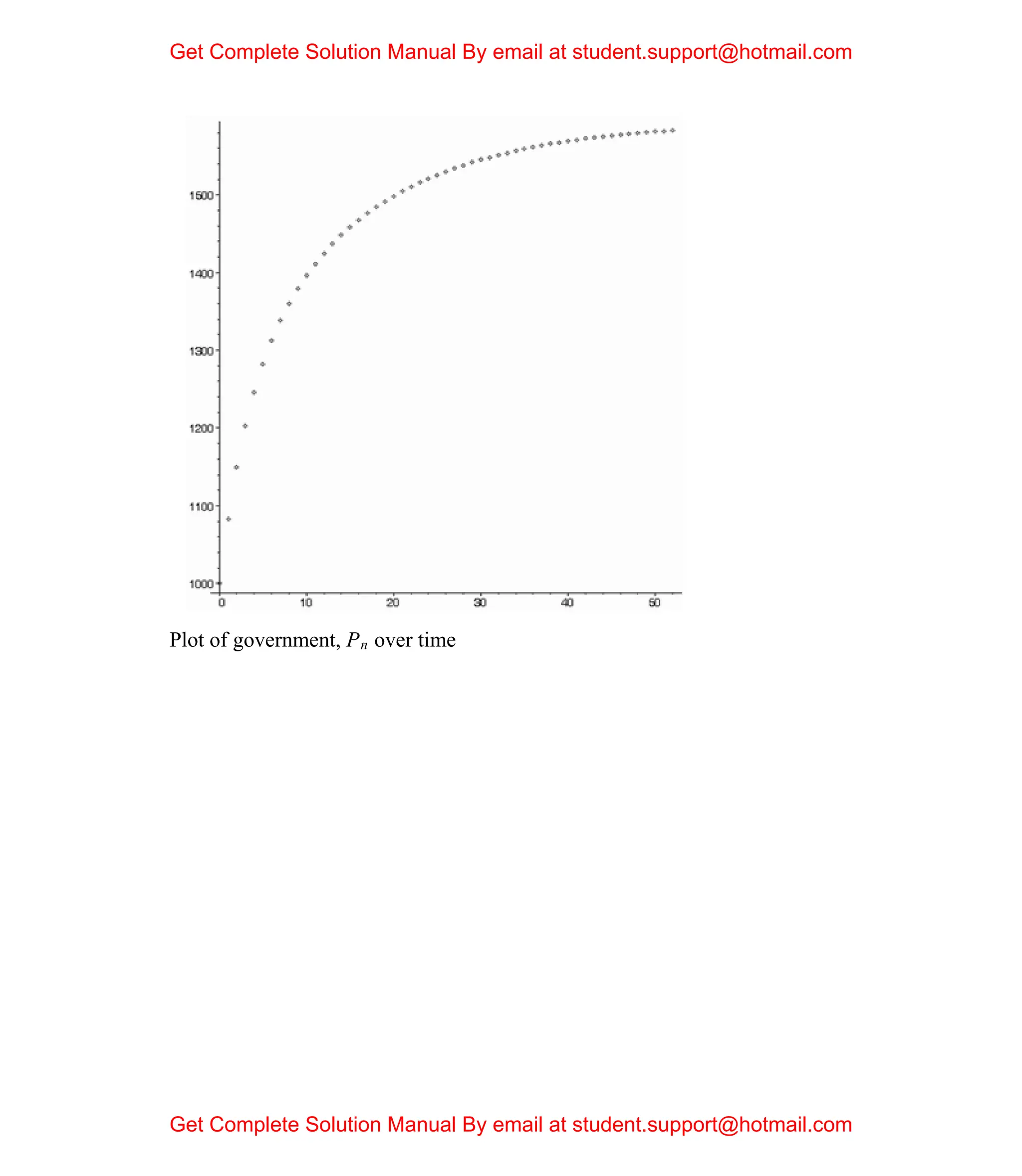 Solution Manual For A First Course in Mathematical Modeling, 5e Frank ...