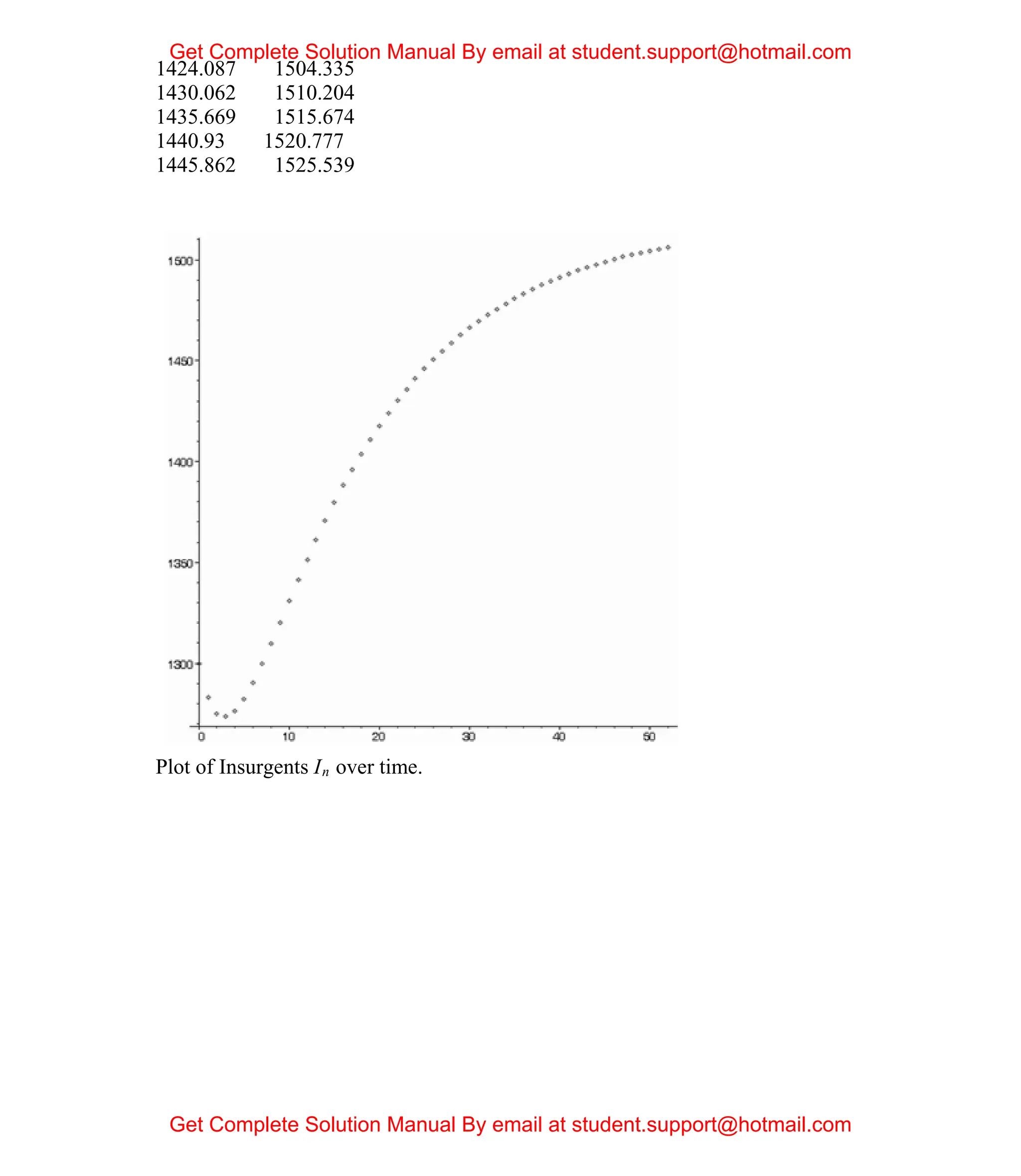 Solution Manual For A First Course in Mathematical Modeling, 5e Frank ...