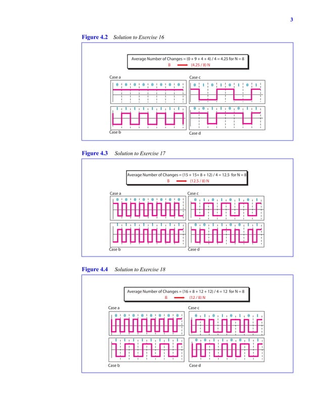 Solution manual for_data_communications | PDF | Computer Networking | Computing