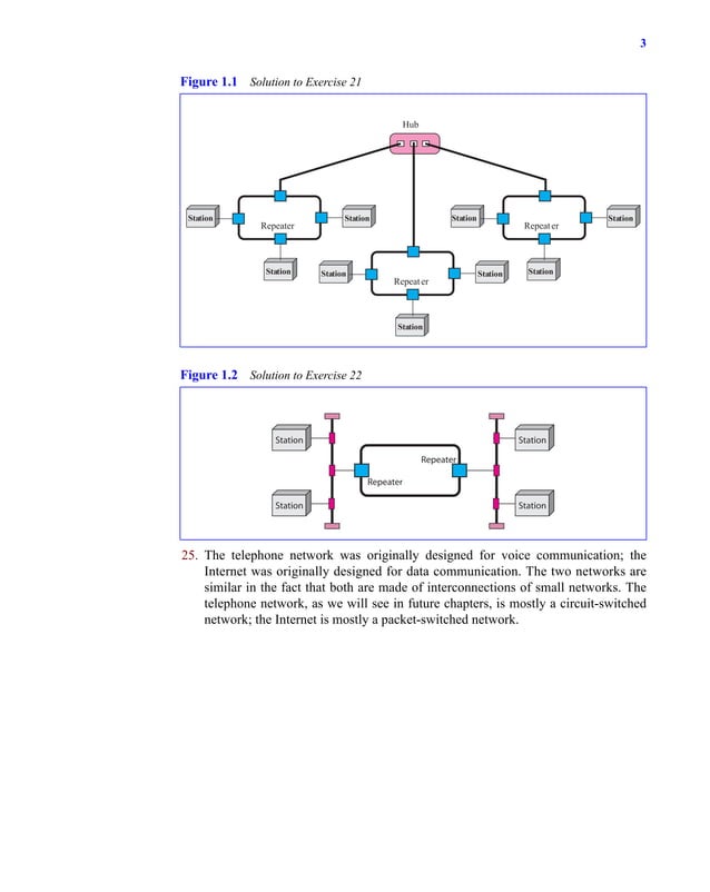 Solution manual for_data_communications | PDF | Computer Networking | Computing