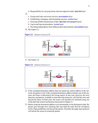 Solution manual for_data_communications | PDF