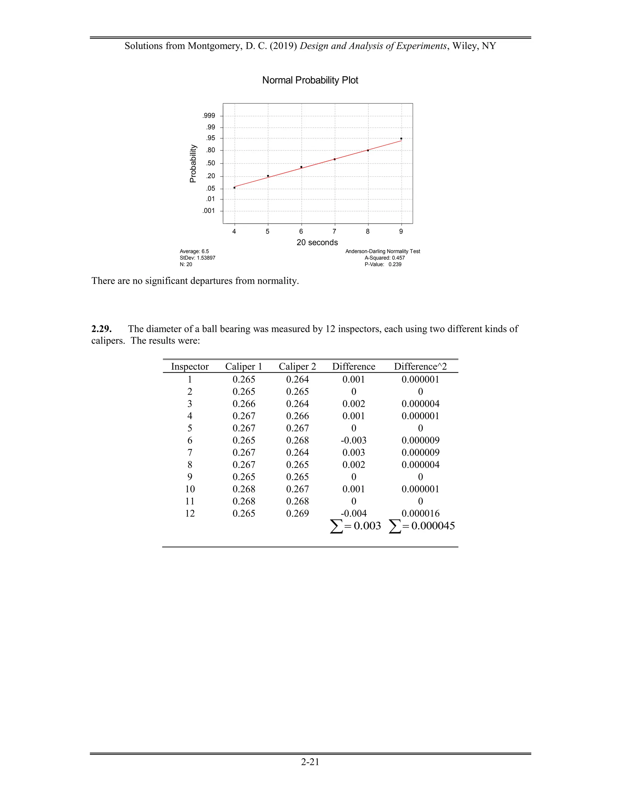 Solutions for Exercises in Design and Analysis of Experiments, 10th Edition by Douglas ...