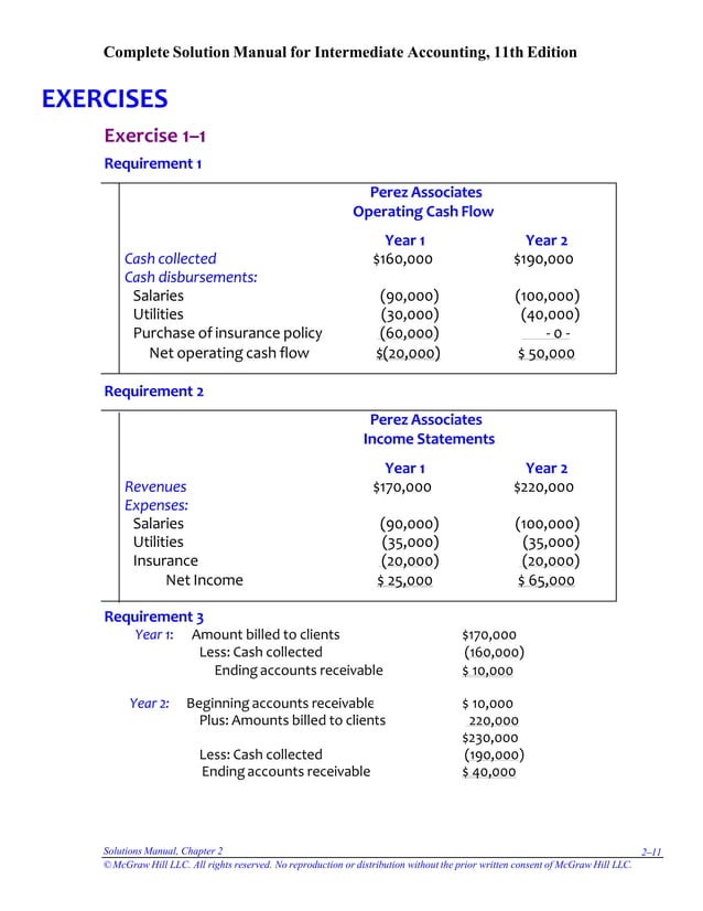 Solution manual for Intermediate Accounting, 11th Edition by David ...