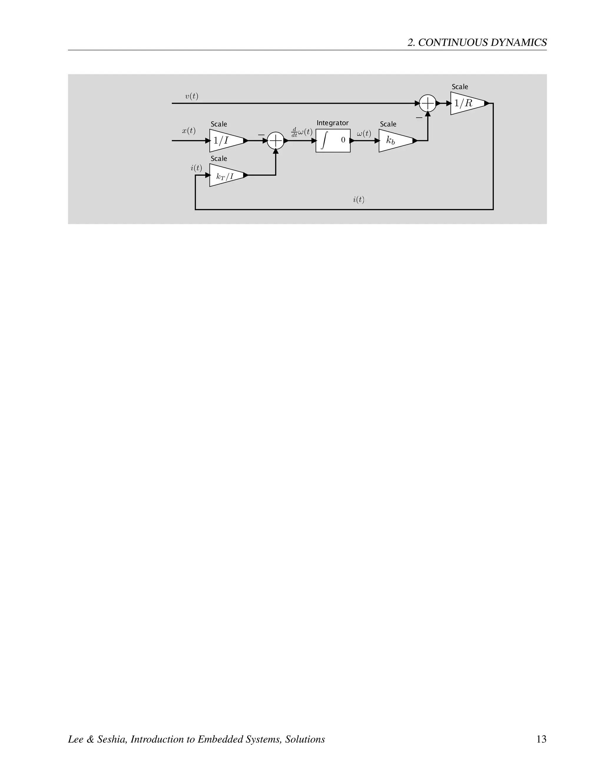 Solutions for Problems: Introduction to Embedded Systems 2nd Edition by Lee & Seshia | PDF