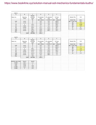 Solution Manual for Soil Mechanics Fundamentals – Muni Budhu | PDF