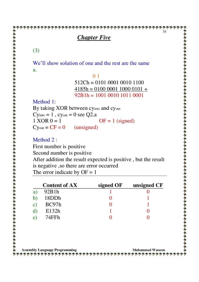 Solution manual of assembly language programming and organization of the ibm pc by Ytha Y. Yu ...