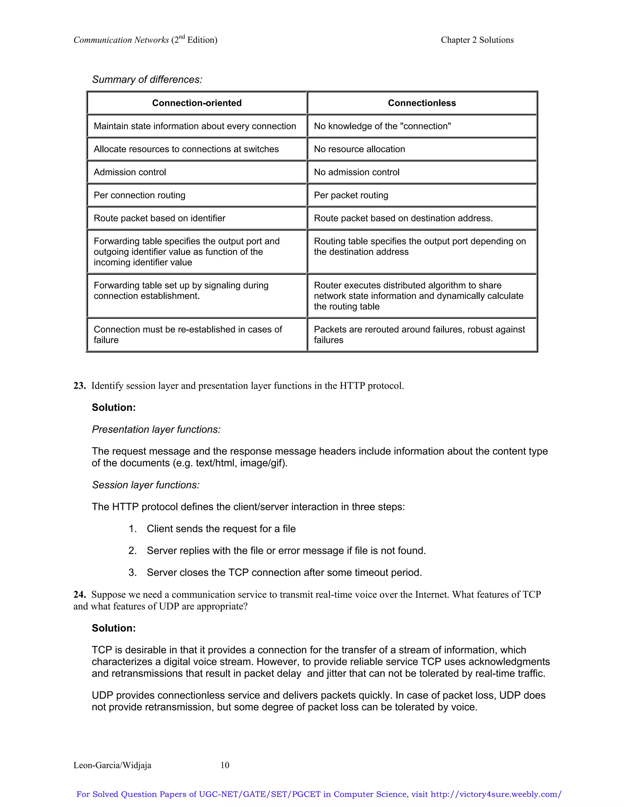 Solution Manual Of Communication Networks By Alberto Leon Garcia