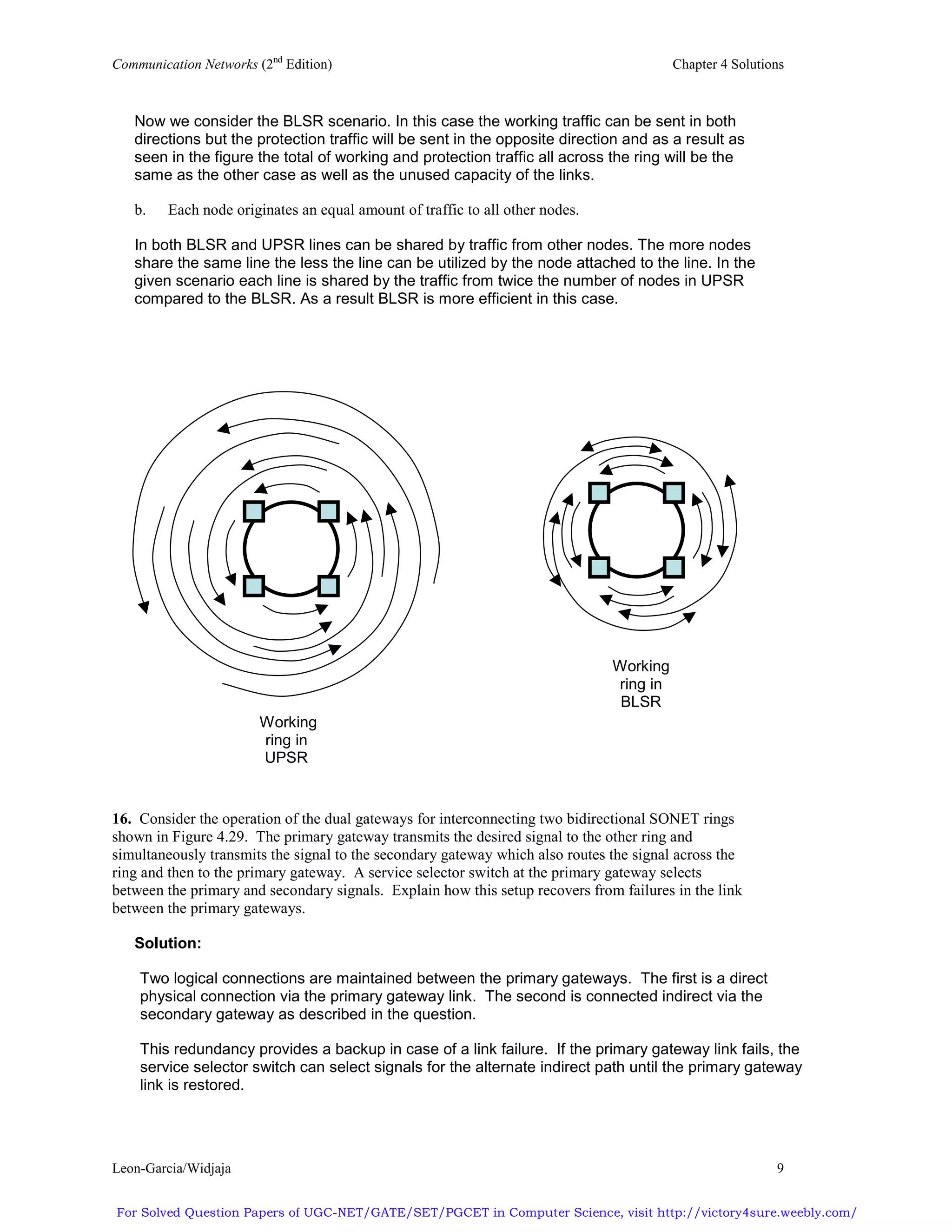 SOLUTION MANUAL OF COMMUNICATION NETWORKS BY ALBERTO LEON GARCIA ...