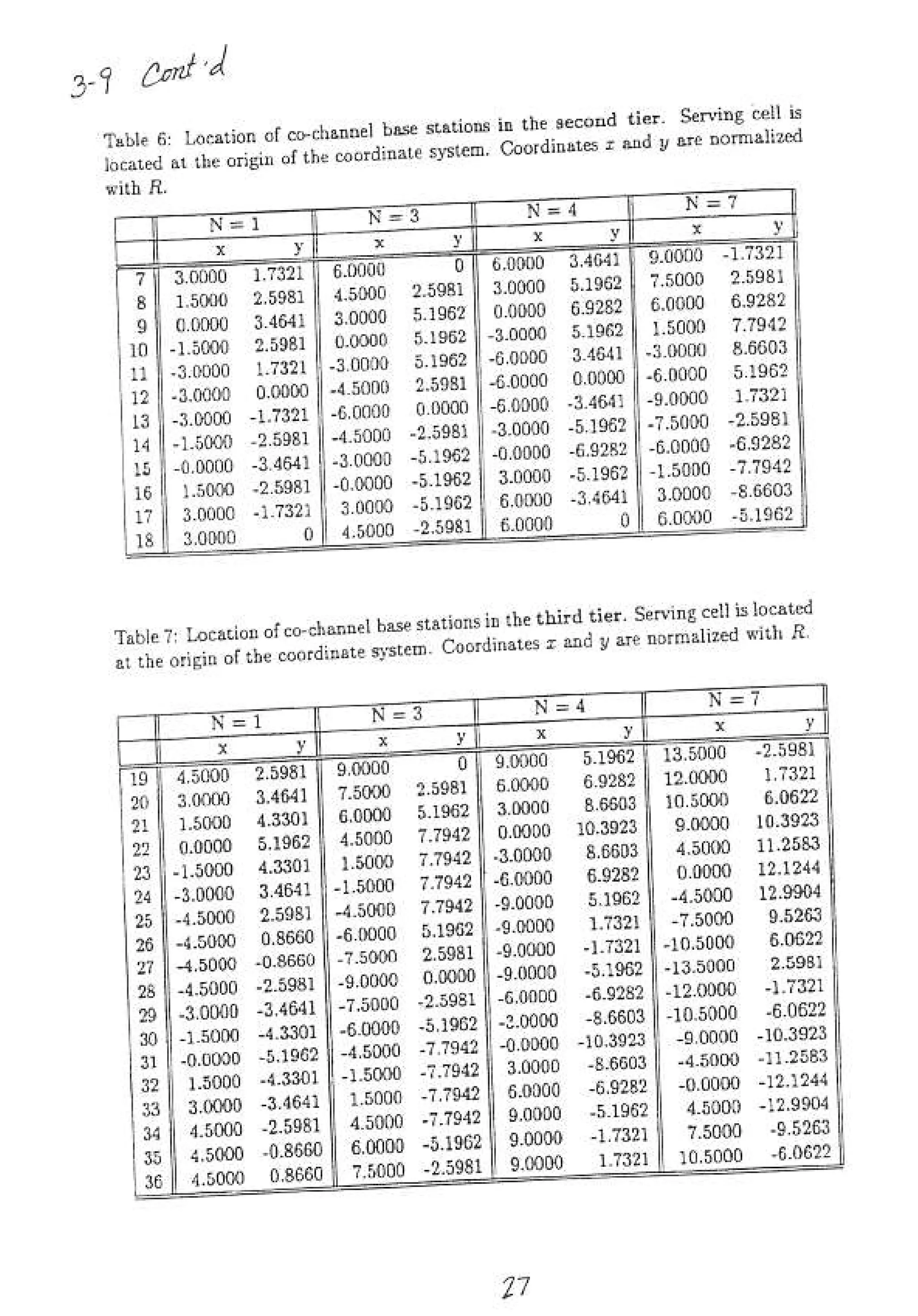 SOLUTION MANUAL OF WIRELESS COMMUNICATIONS BY THEODORE S RAPPAPORT | PDF