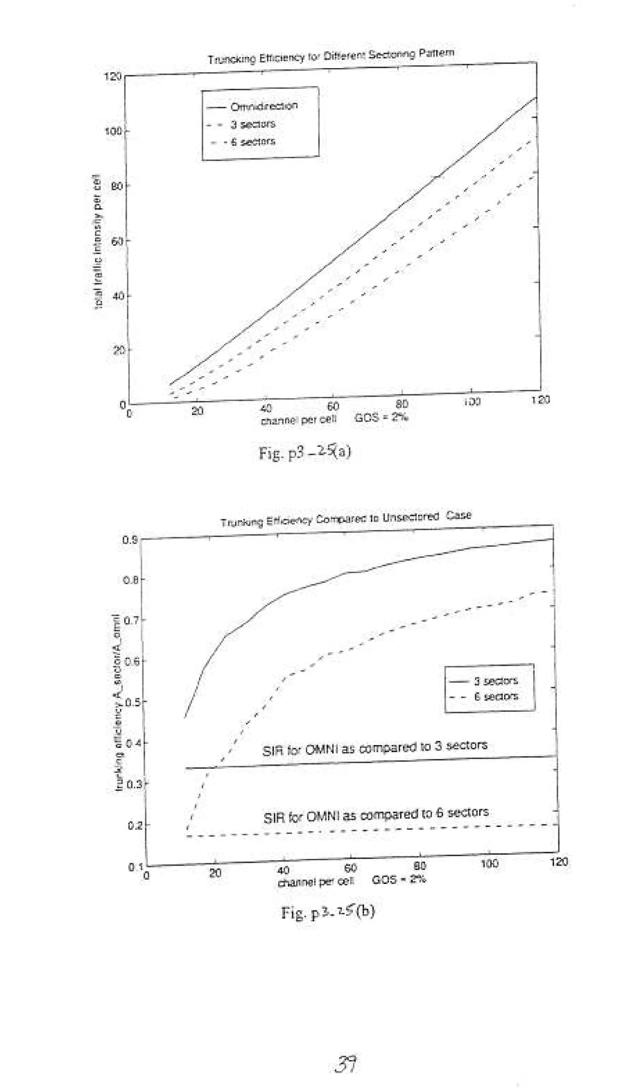 SOLUTION MANUAL OF WIRELESS COMMUNICATIONS BY THEODORE S RAPPAPORT | PDF