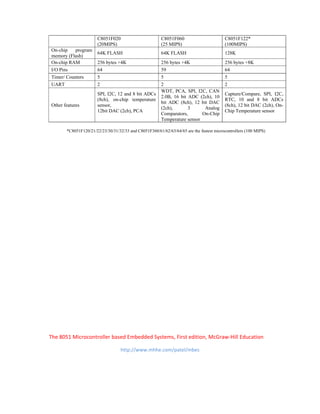 Solution manual the 8051 microcontroller based embedded systems | PDF
