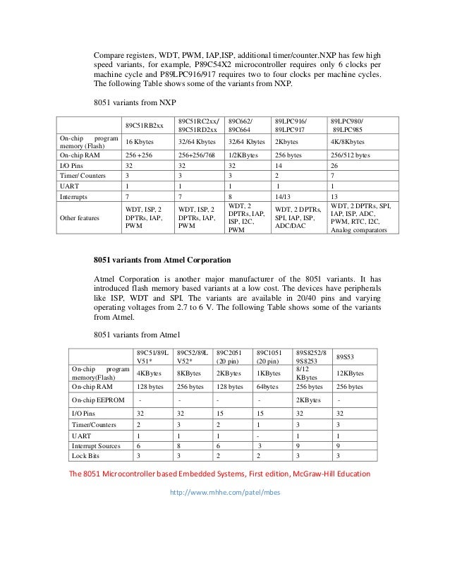 Solution manual the 8051 microcontroller based embedded systems Solution manual the 8051 microcontroller based embedded systems