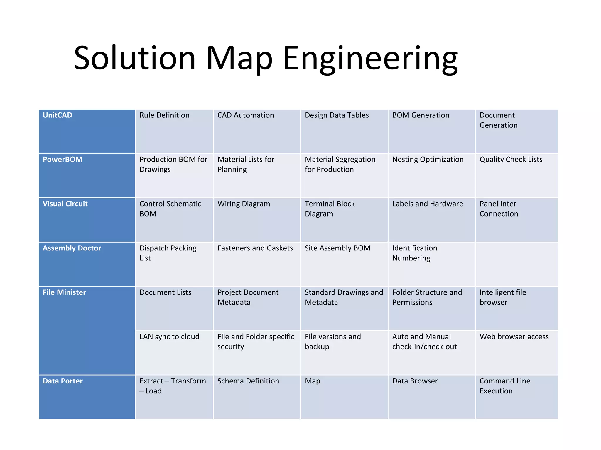 Solution Map Engineering.pptx