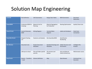 Solution Map Engineering.pptx