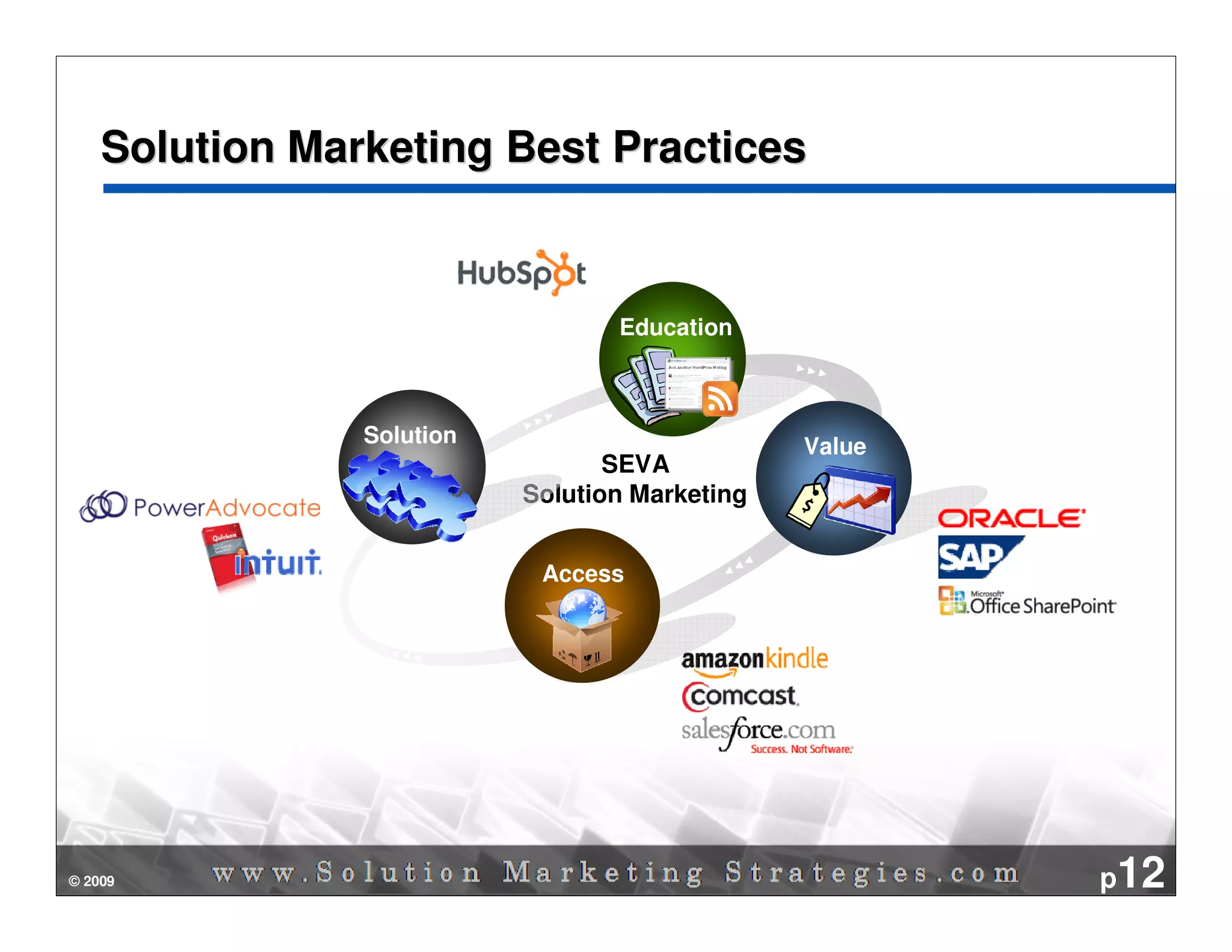 Solution Marketing Best Practices (Case Studies)