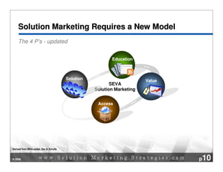 Solution Marketing Best Practices (Case Studies) | PPT