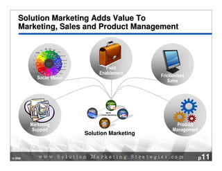 Solution Marketing Best Practices (Case Studies) | PPT