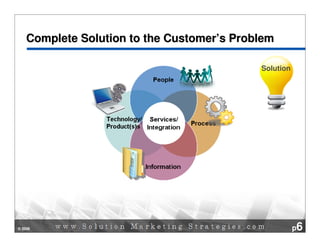 Solution Marketing Best Practices (Case Studies) | PPT