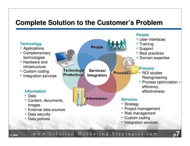 Solution Marketing Best Practices (Case Studies)