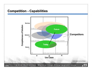 Build a Winning Solution Marketing Strategy | PPT