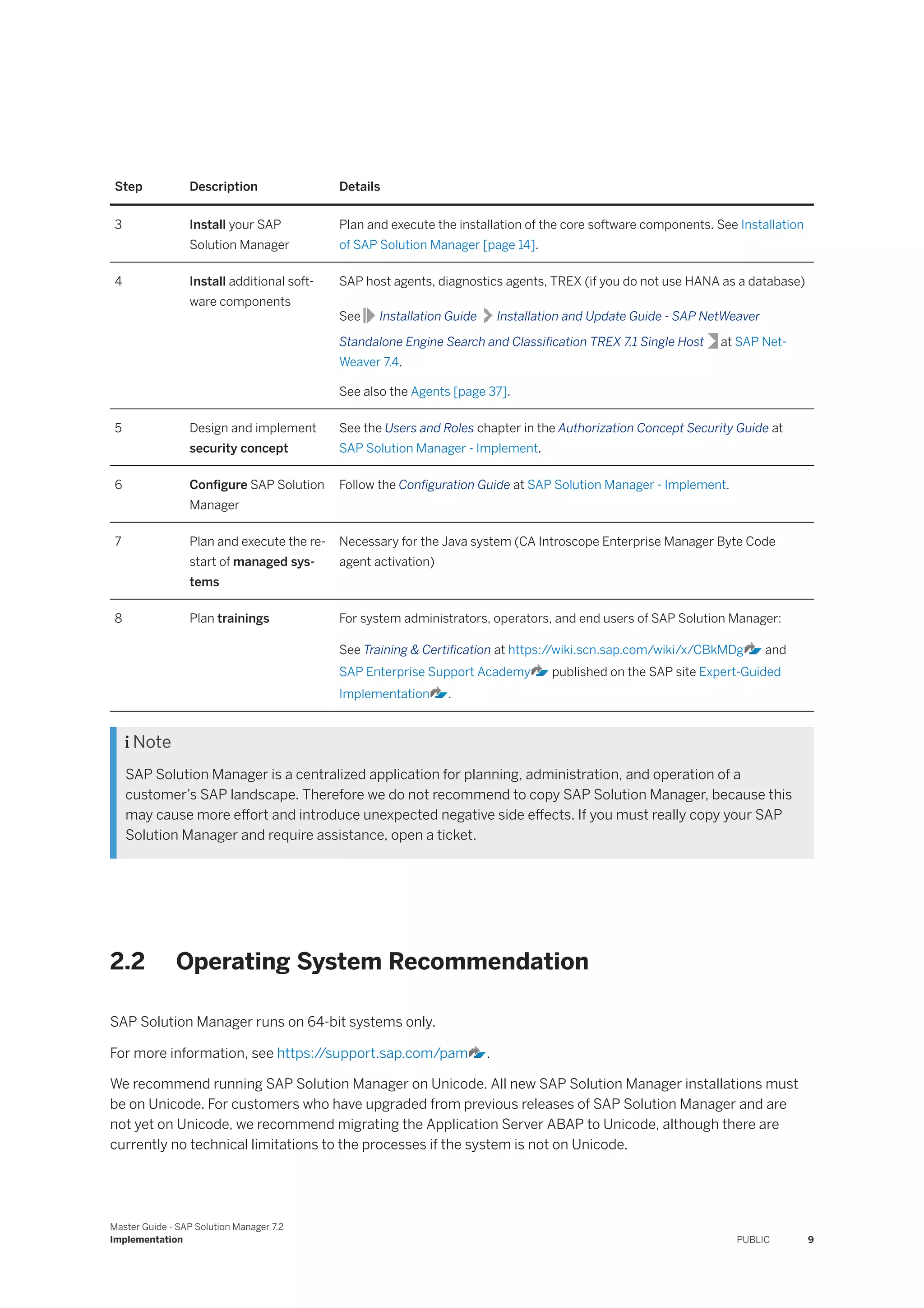 Solution master guide.pdf