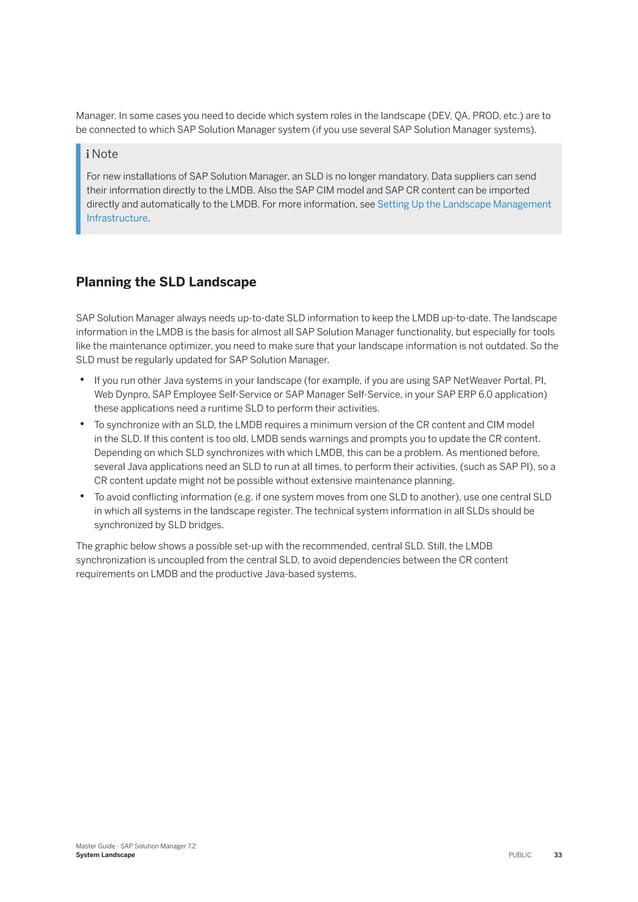 Solution master guide.pdf