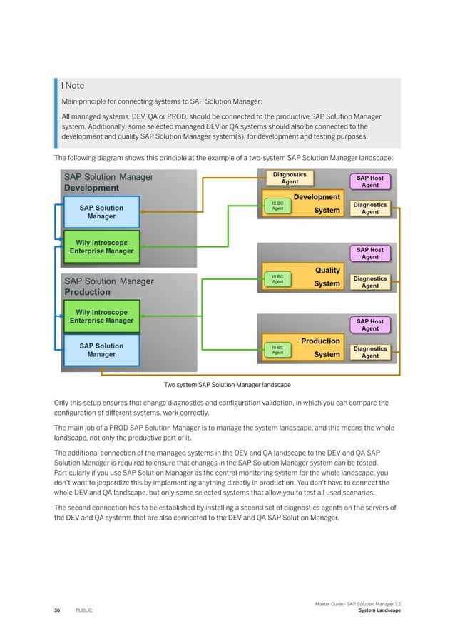 Solution master guide.pdf
