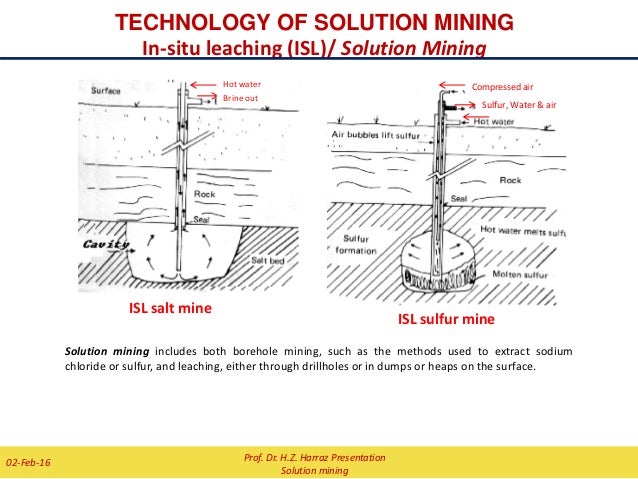 Solution mining