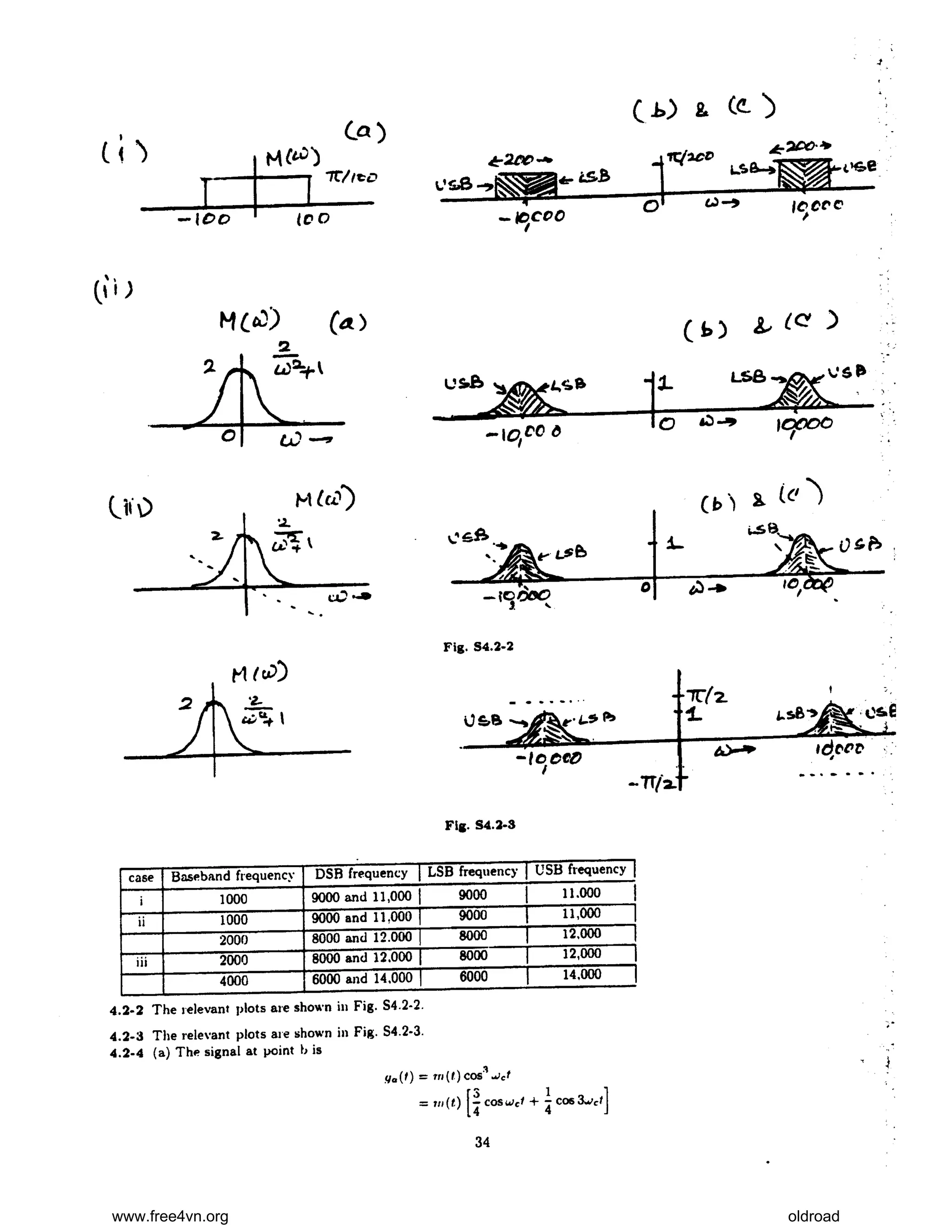 Solution modern digital-& analog-communications-systems-b-p-lathi | PDF