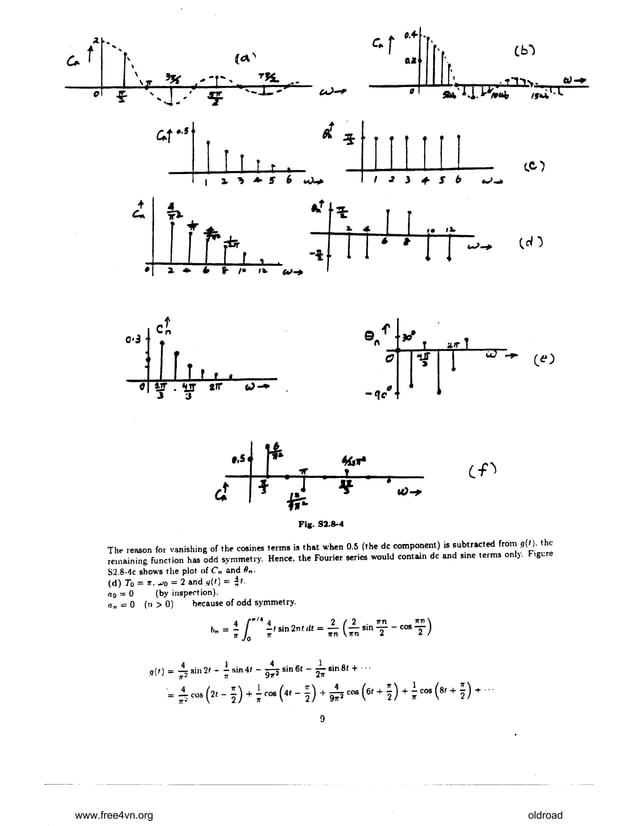 Solution modern digital-& analog-communications-systems-b-p-lathi | PDF