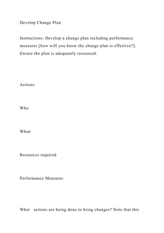 Solution of Assessment 2Change Management Plan 1.I.docx