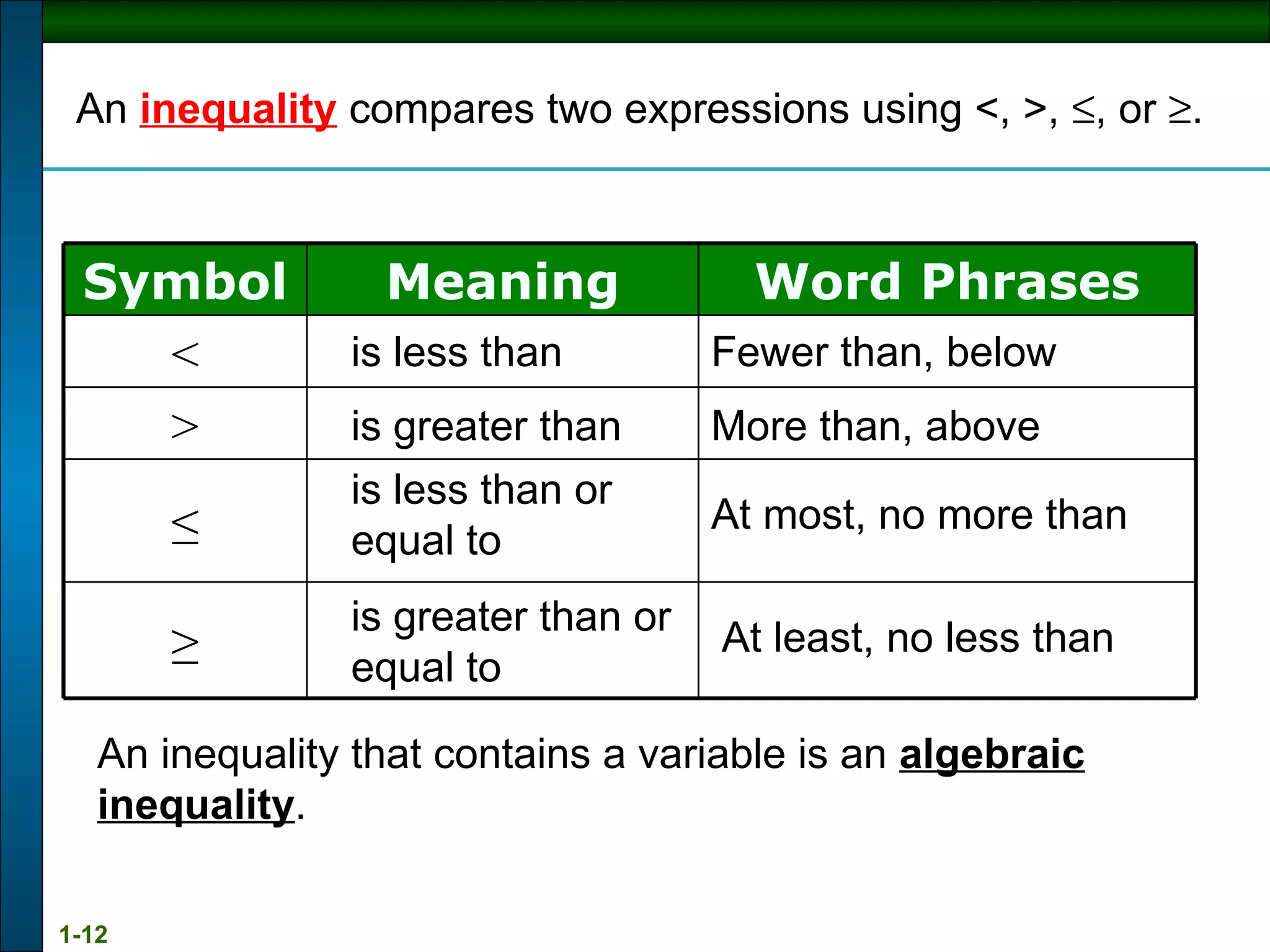 Solution of linear equation & inequality