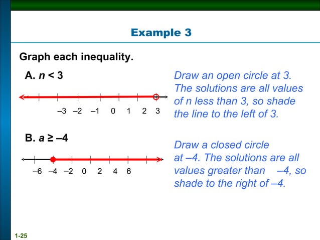 Solution of linear equation & inequality