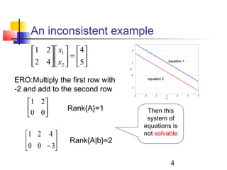 Solution of linear system of equations | PPT