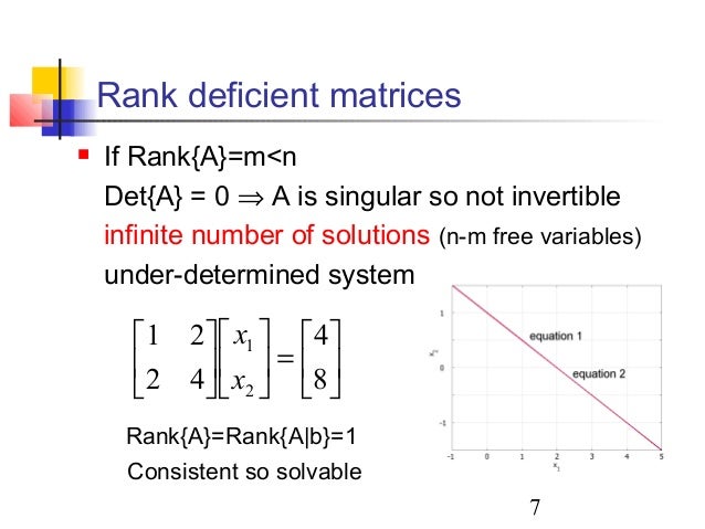 Solution of linear system of equations