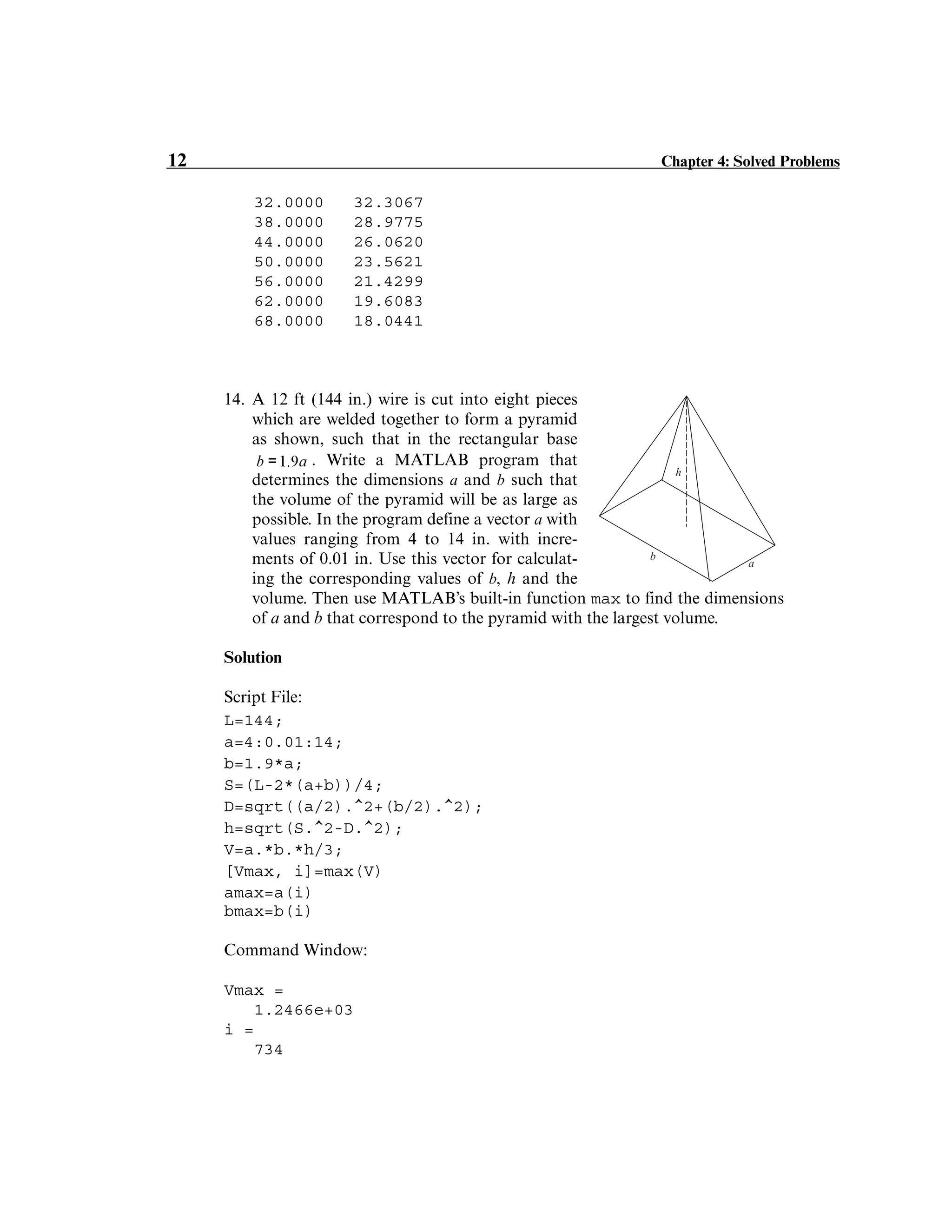 Solution of matlab chapter 4 | PDF