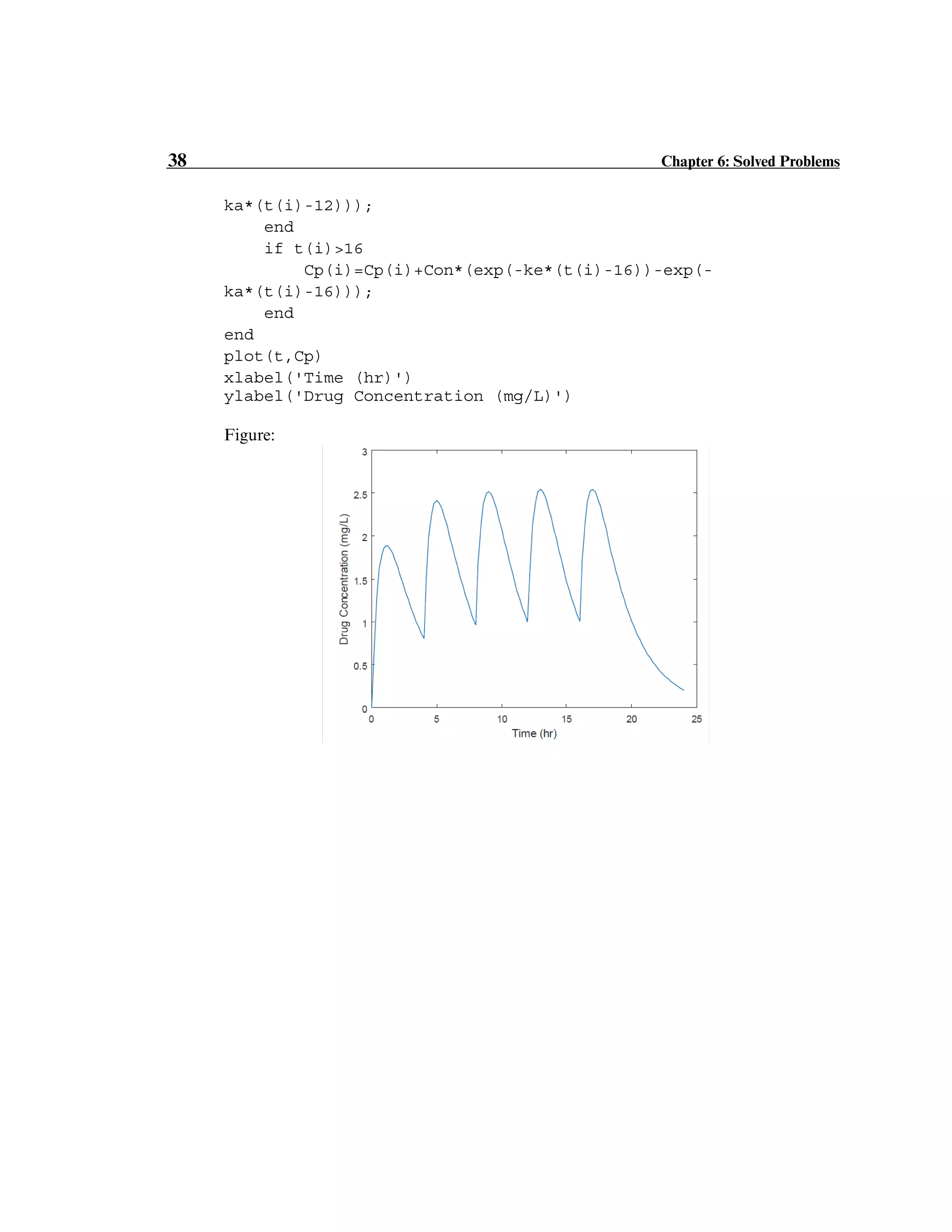 Solution of matlab chapter 6 | PDF