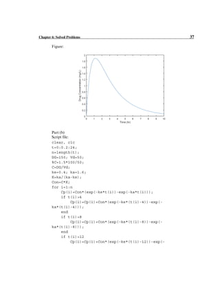 Solution of matlab chapter 6 | PDF
