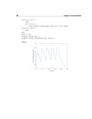 Solution of matlab chapter 6 | PDF