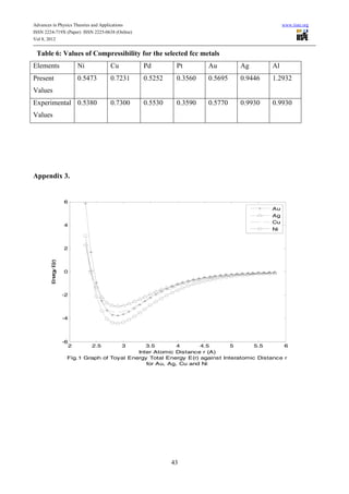 Solution of morse potential for face centre cube using embedded atom method | PDF | Chemistry ...