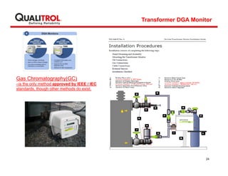 Solution Over View | PPT