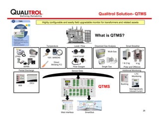 Solution Over View | PPT