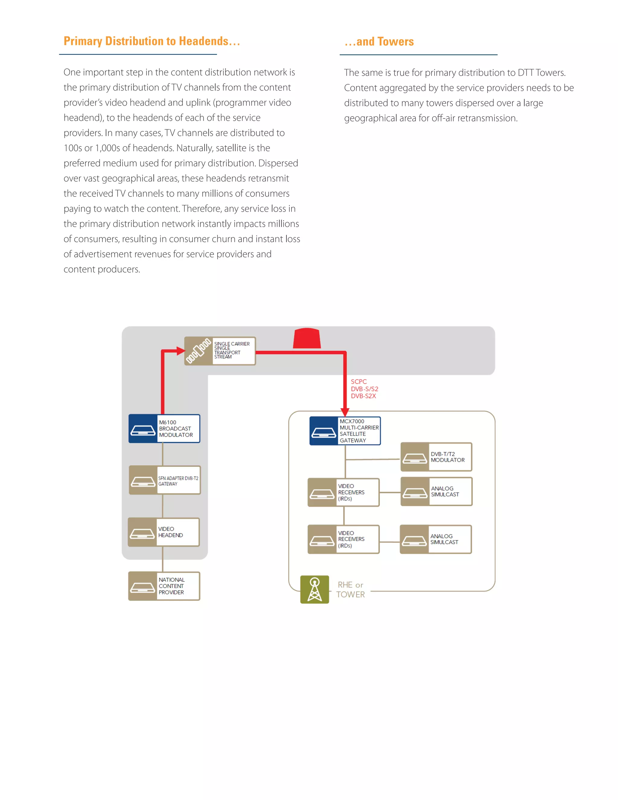 Interactive Primary Distribution | PDF