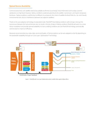 IP Trunking | PDF