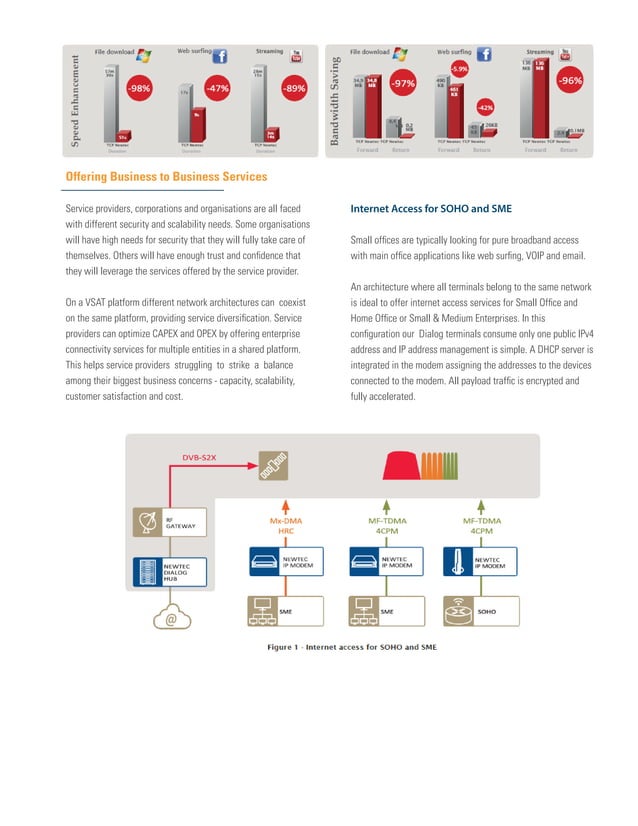 Enterprise Connectivity | PDF | Internet | Computing