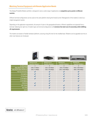 Enterprise Connectivity | PDF